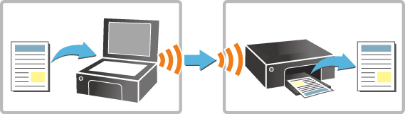 Guida per Scan and Send