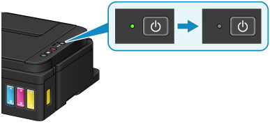 Canon : PIXMA Manuals : G2000 series : Notice for Unplugging the Power Cord