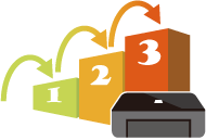 Canon : Руководства по устройствам Inkjet - G3030 series