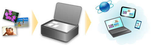 Canon : PIXMA Manuals : E410 series : Online Storage Integration Function